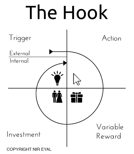 📚 Hooked: How to Build Habit-Forming Products – Nir Eyal – 📝 Himanshu's ...